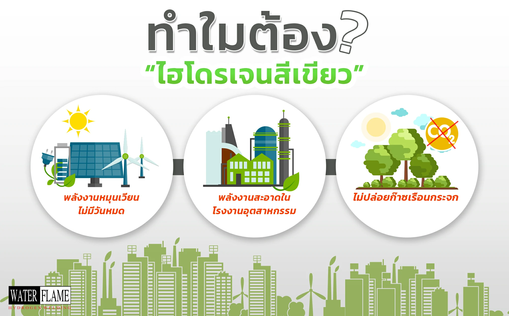 Why " Green Hydrogen "? waterflame.co.th