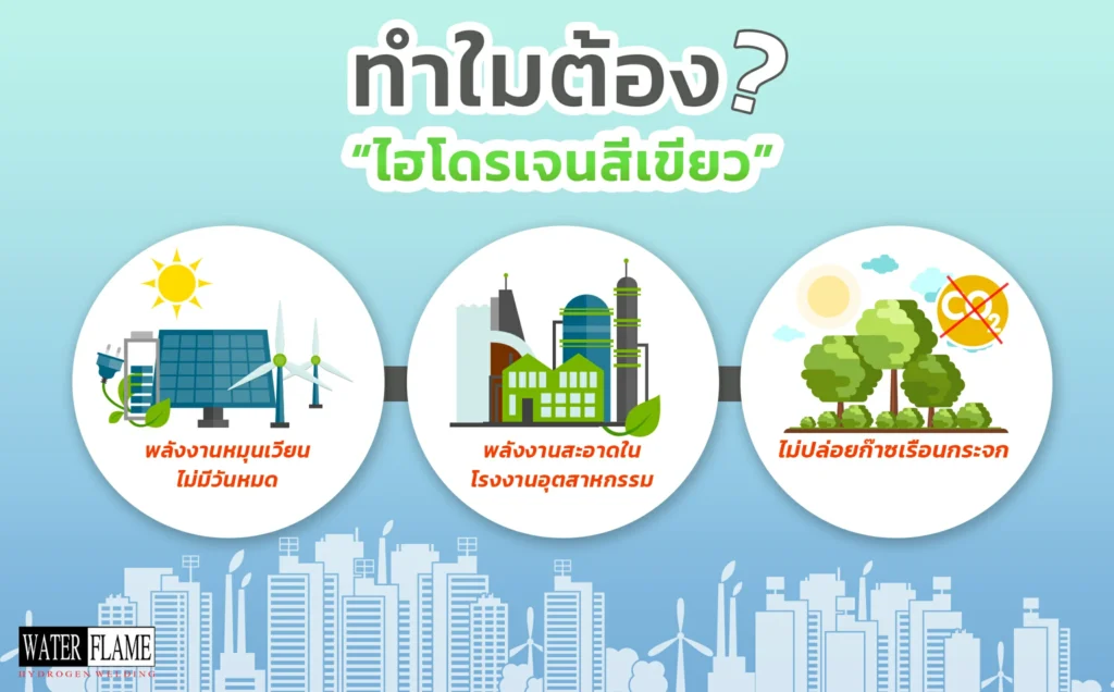 ทำไมต้อง “ไฮโดรเจนสีเขียว” ( Why " Green Hydrogen "?) waterflame.co.th